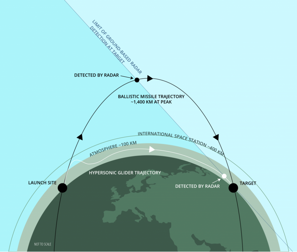 Scouting Hypersonics, An Intelligence Primer - De Faakto